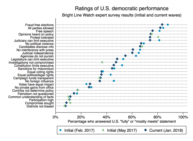 Bright Line Watch Survey - Wave 4 | Bright Line Watch