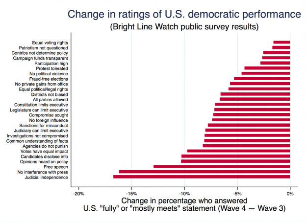 Bright Line Watch Survey - Wave 4 | Bright Line Watch