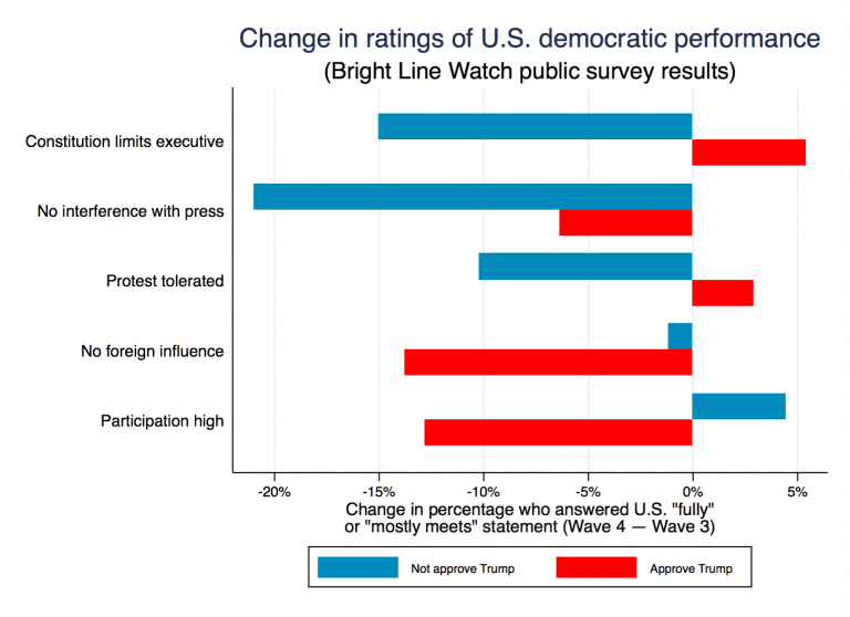 Bright Line Watch Survey - Wave 4 | Bright Line Watch