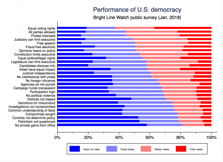 Bright Line Watch Survey - Wave 4 | Bright Line Watch