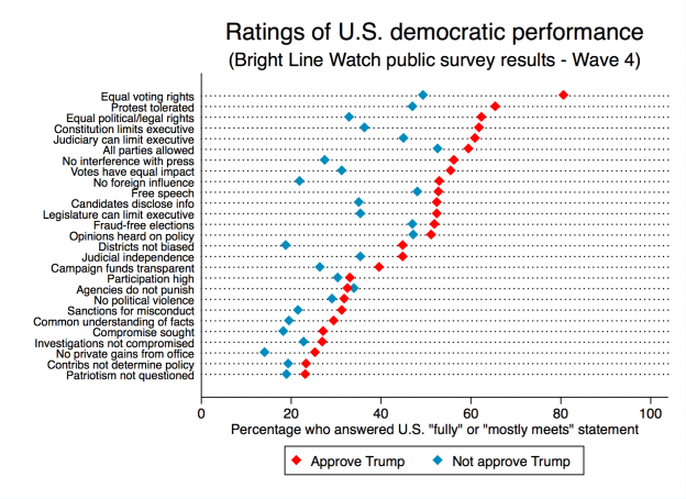 Bright Line Watch Survey - Wave 4 | Bright Line Watch