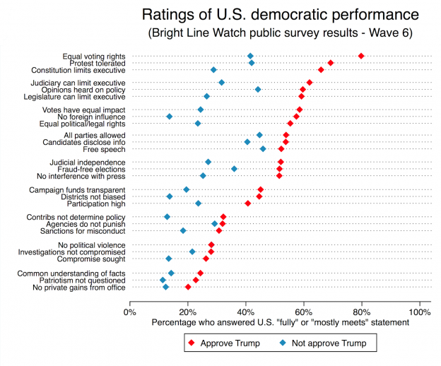 Bright Line Watch Survey Report: Wave 6 | Bright Line Watch