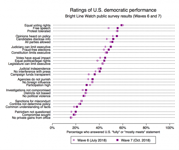 Bright Line Watch - Wave 7 Report - October/November 2018 | Bright Line ...