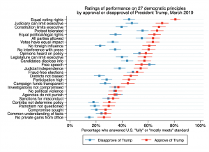 Bright Line Watch — Report on March 2019 Public and Expert Surveys ...