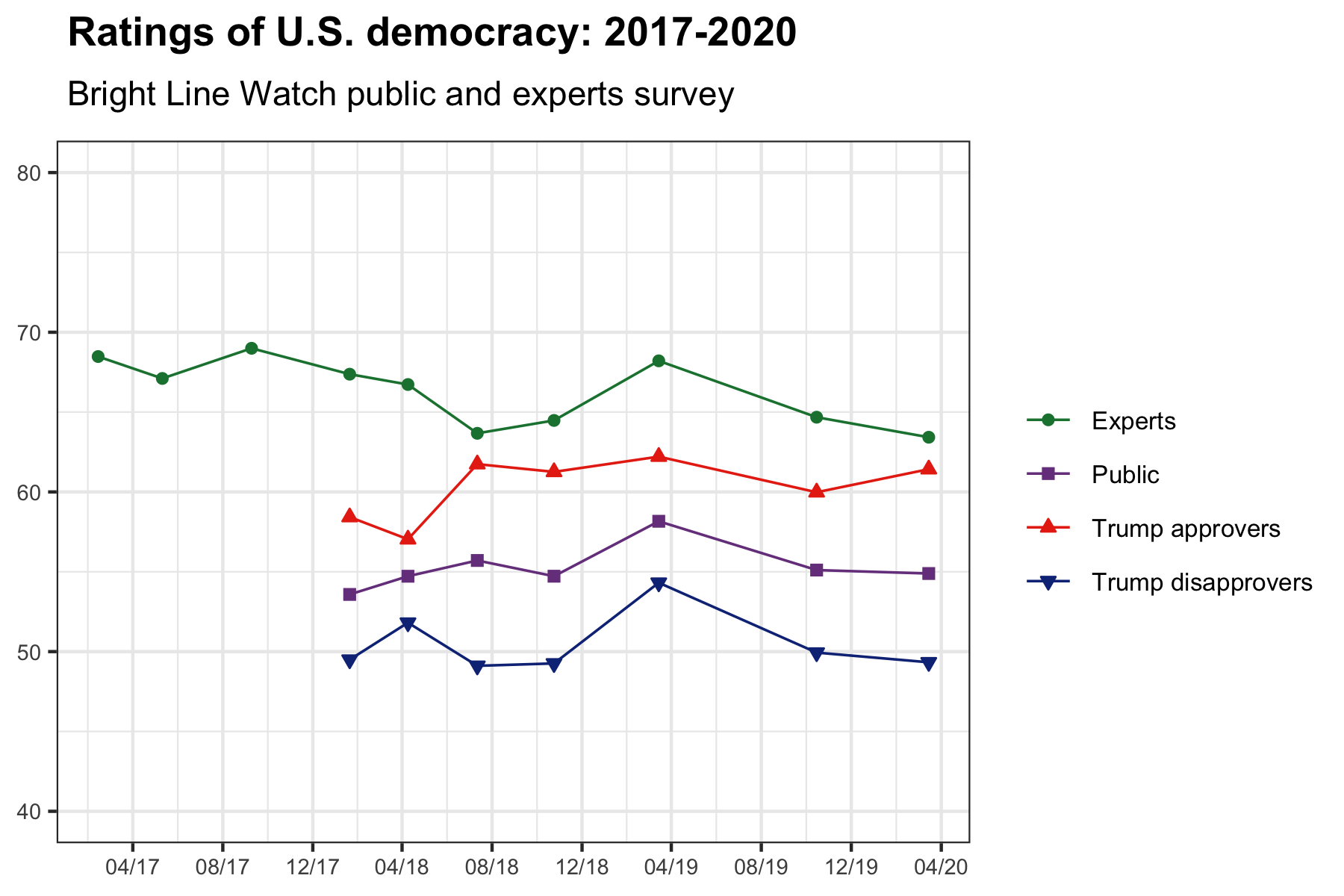 Impeachment and the state of U.S. democracy: Bright Line Watch March ...