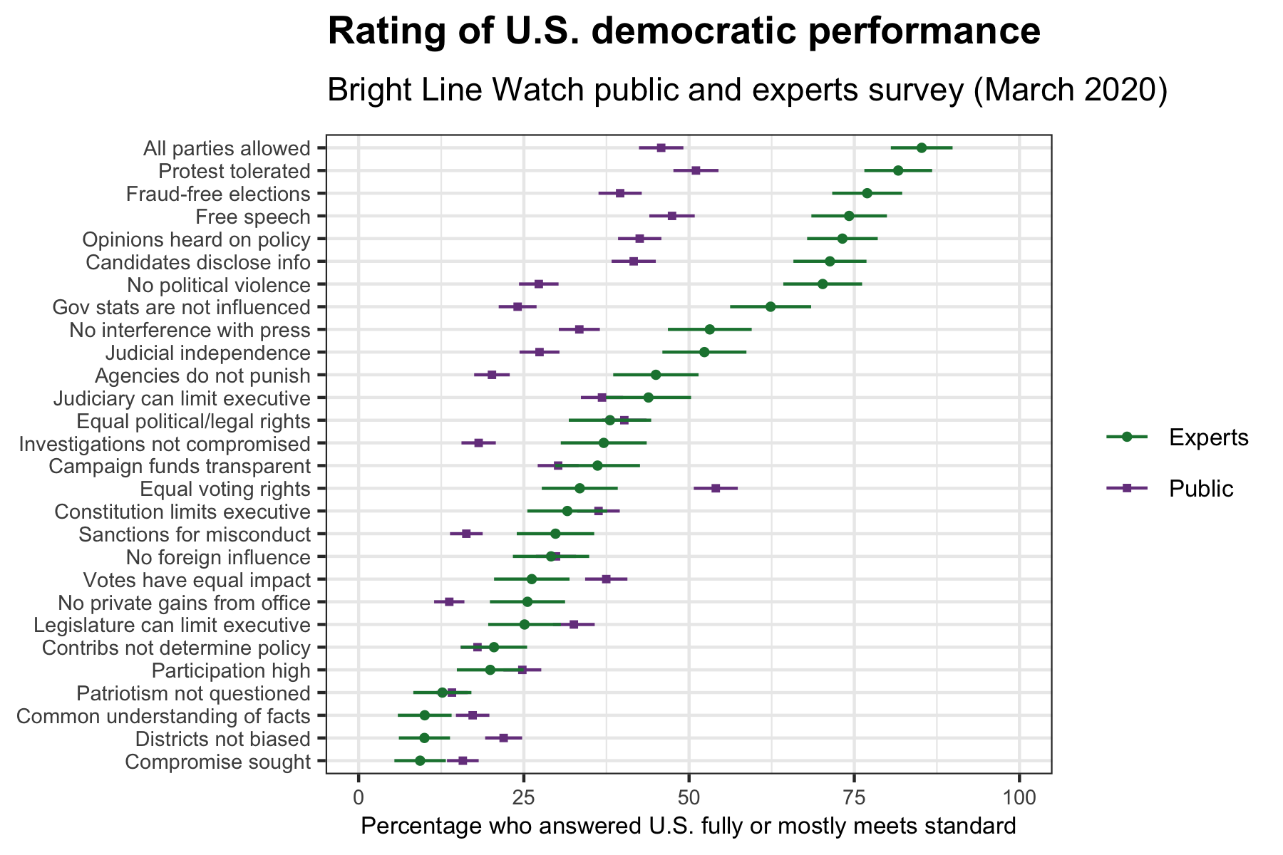 Impeachment and the state of U.S. democracy: Bright Line Watch March ...