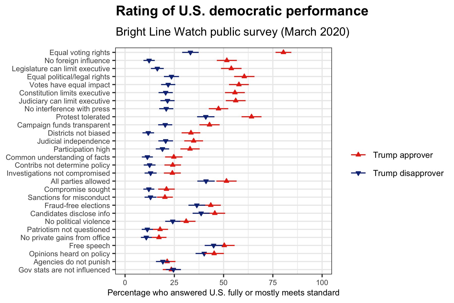 Impeachment and the state of U.S. democracy: Bright Line Watch March ...