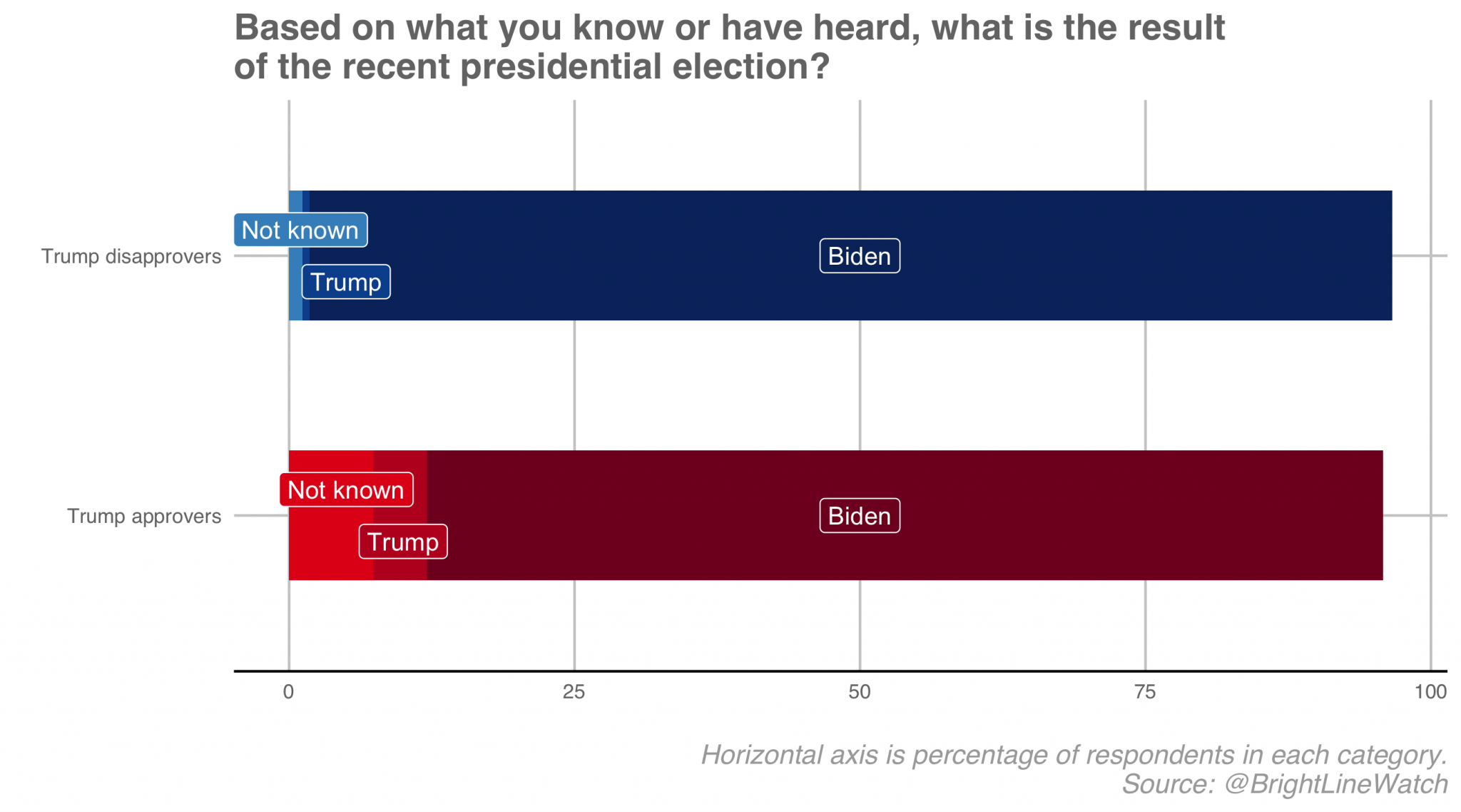 A Democratic Stress Test - The 2020 Election and Its Aftermath | Bright ...