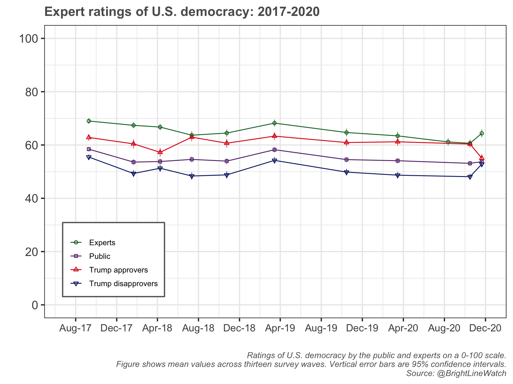 A Democratic Stress Test - The 2020 Election and Its Aftermath | Bright ...