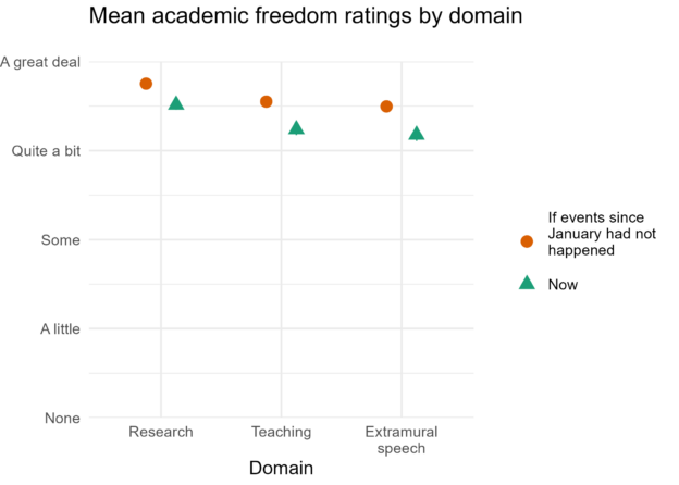 Threats to democracy and academic freedom after Trump’s second first ...