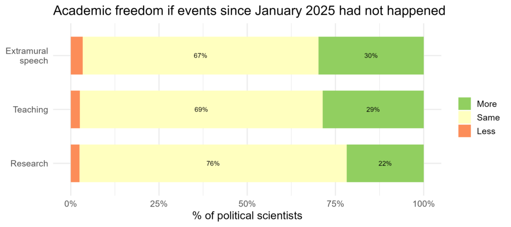 Threats to democracy and academic freedom after Trump’s second first ...